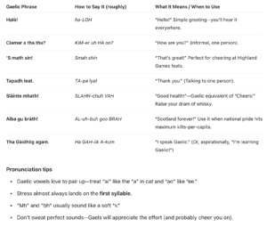 Gaelic Revival: How Scotland’s Ancient Language Is Making a Comeback ...